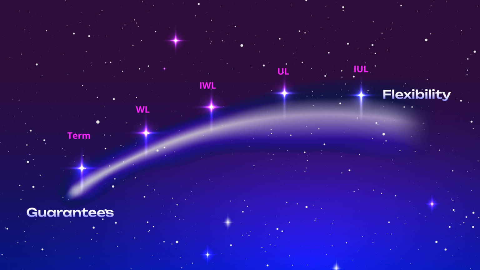 AuguStar Life - Life Insurance products